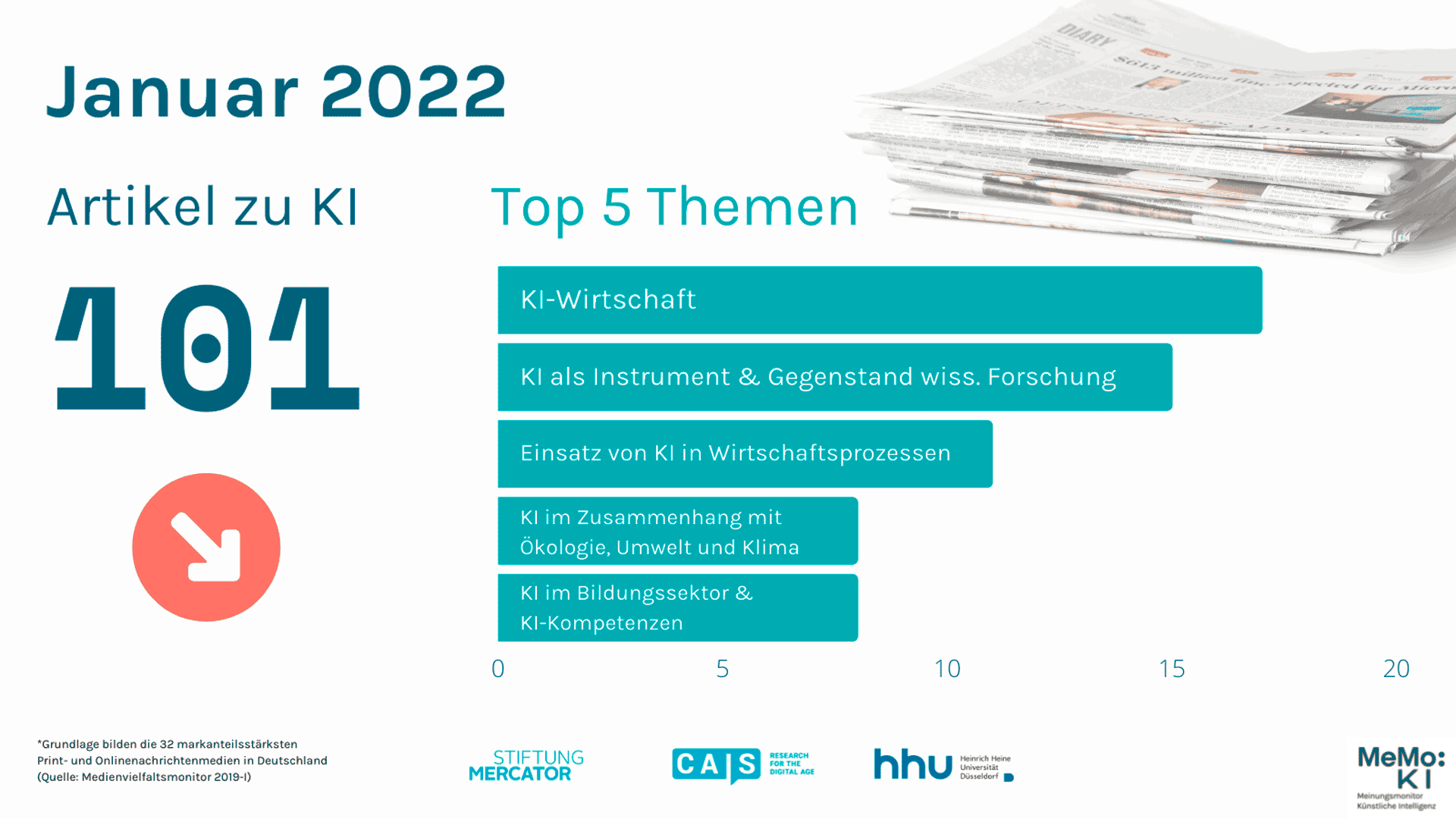 MeMo:KI – Medienanalyse | CAIS